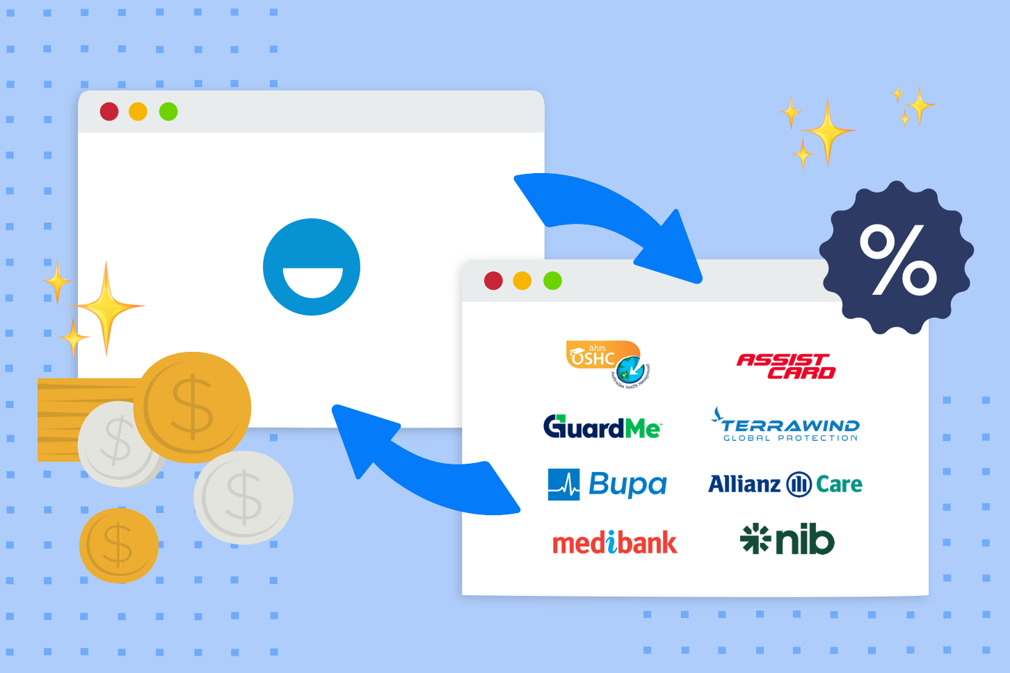 Cross-Selling and Upselling: Simple Techniques to Boost Revenue with ...